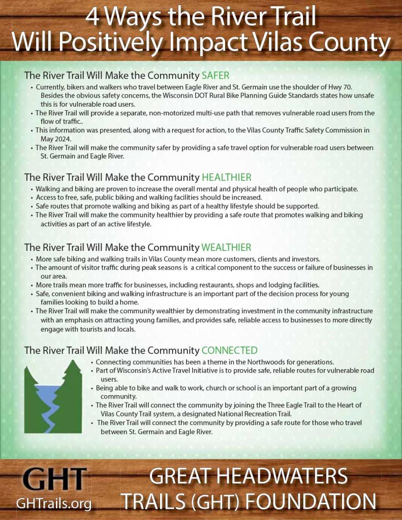 River Trail – Great Headwaters Trails Foundation, Inc.